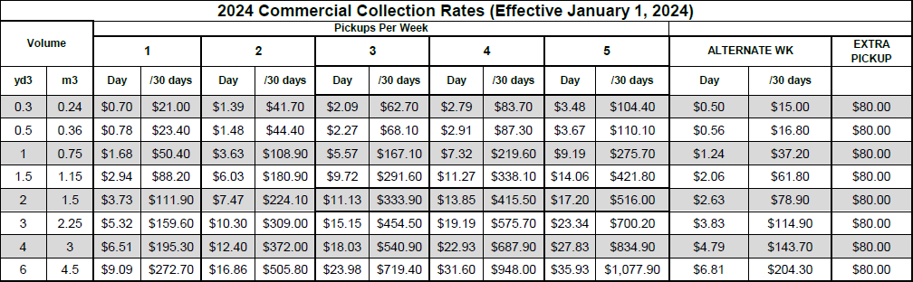 Commercial Collection Services | City of Lethbridge
